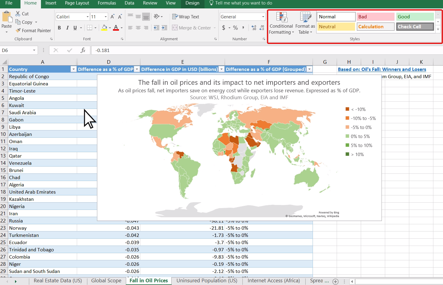 The Best Way To Create A Warmth Map In Excel WP FixAll